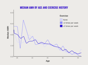 What really affects your AMH levels, according to our research - Extend ...